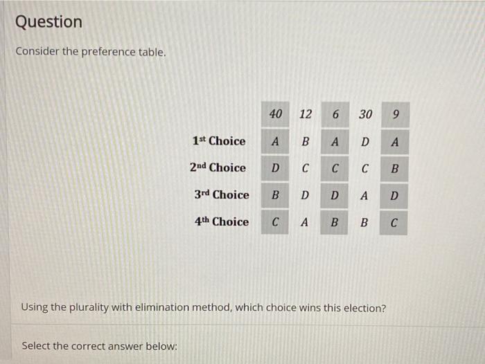 Solved Question Consider the preference table. 40 12 6 30 9 | Chegg.com