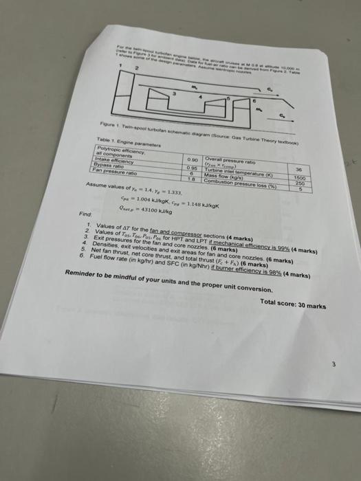 Solved for the twin-spool turbofan engine below, the | Chegg.com