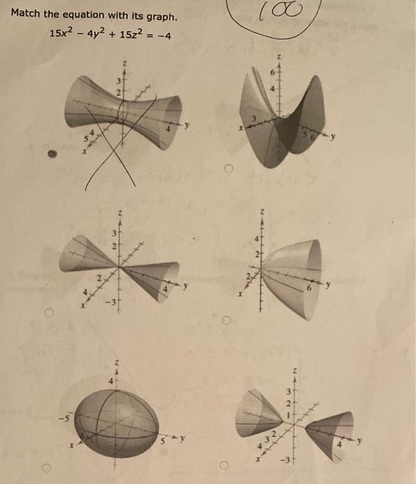 Solved Match the equation with its graph. 15x2−4y2+15z2=−4 | Chegg.com