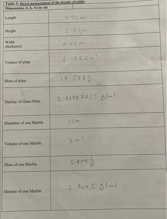 2. Compare the values for the density of glass | Chegg.com