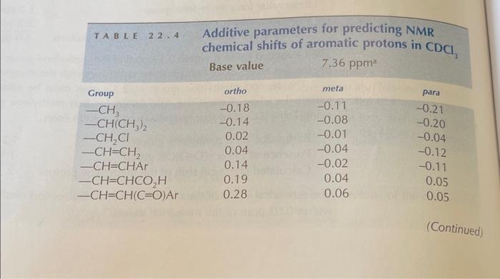 Solved Using the spectral data provided, propose the | Chegg.com