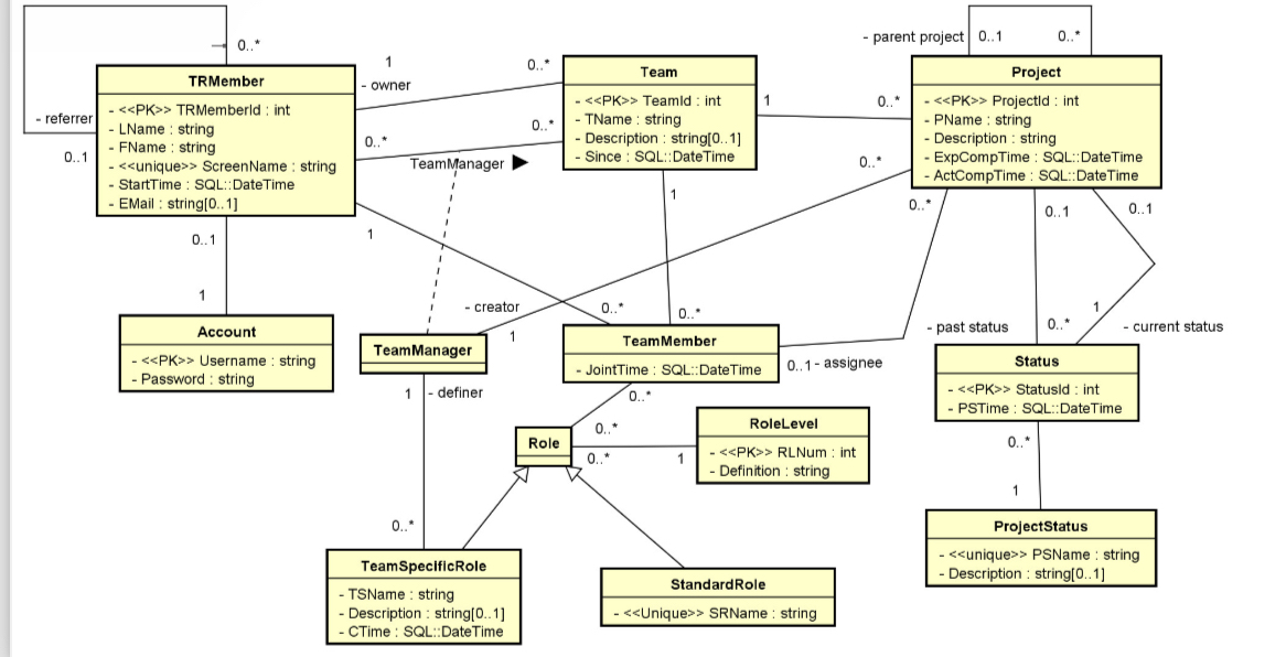 Solved Convert this to relational model. | Chegg.com