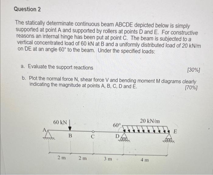 Solved The statically determinate continuous beam ABCDE | Chegg.com