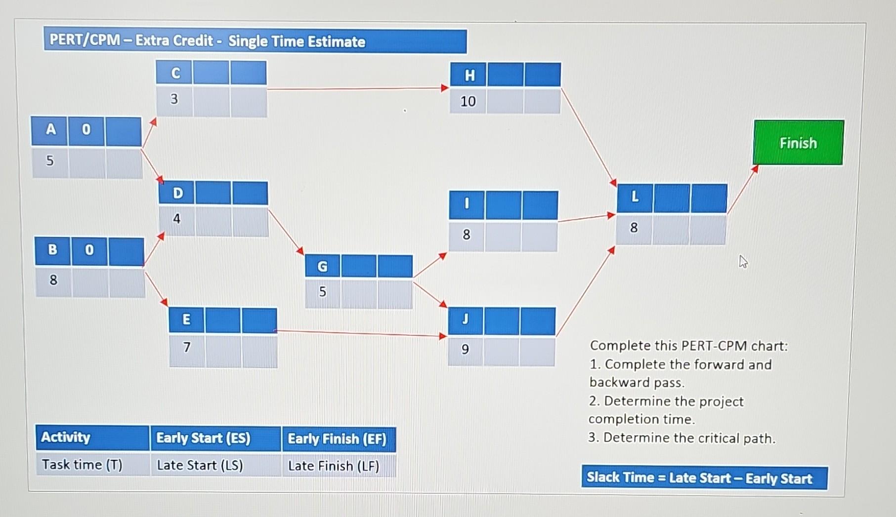 Solved PERT/CPM - Extra Credit - Single Time Estimate | Chegg.com