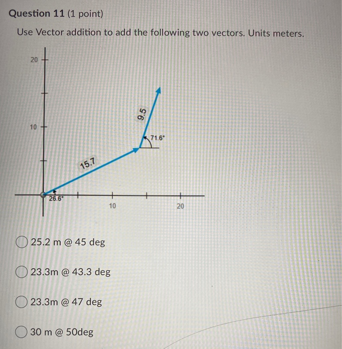 Solved Question 11 (1 point) Use Vector addition to add the | Chegg.com