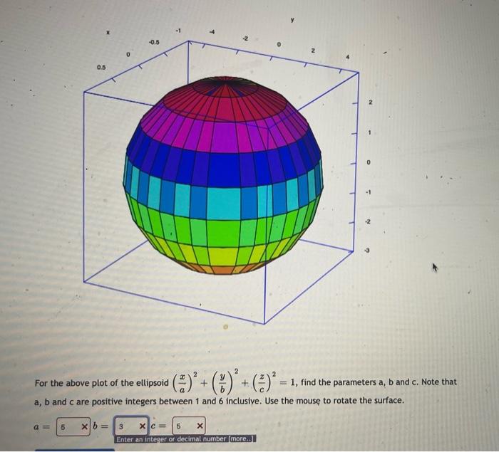 Solved 0.5 a= 2 For the above plot of the ellipsoid (2)²+ ¹ | Chegg.com