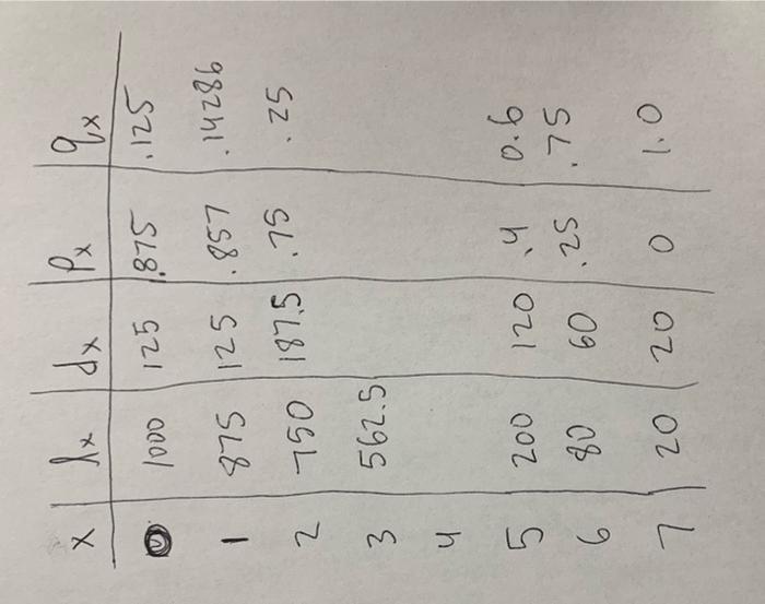 Solved actuarial science: life tablesusing equations: ( x's | Chegg.com