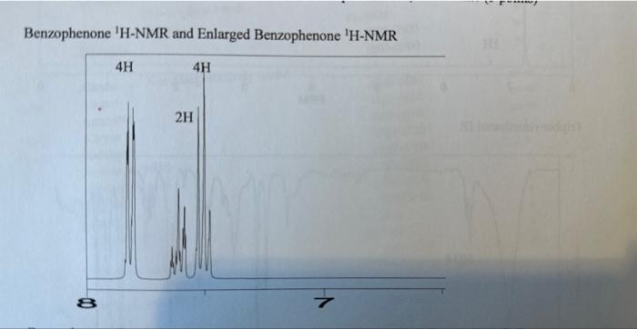 Solved annotate the benzophenone and triphenyl methanol NMR | Chegg.com