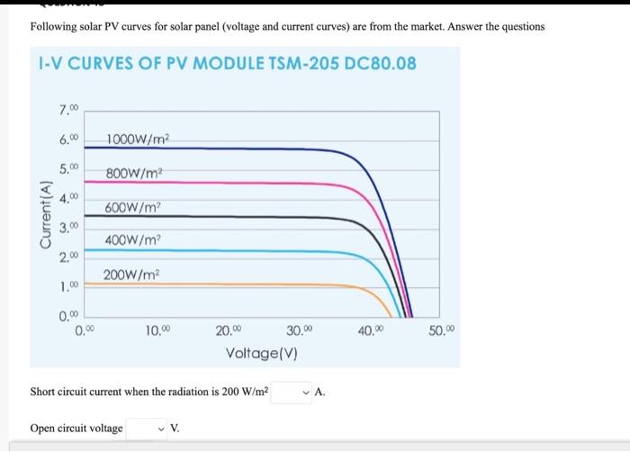Solved Following solar PV curves for solar panel (voltage | Chegg.com