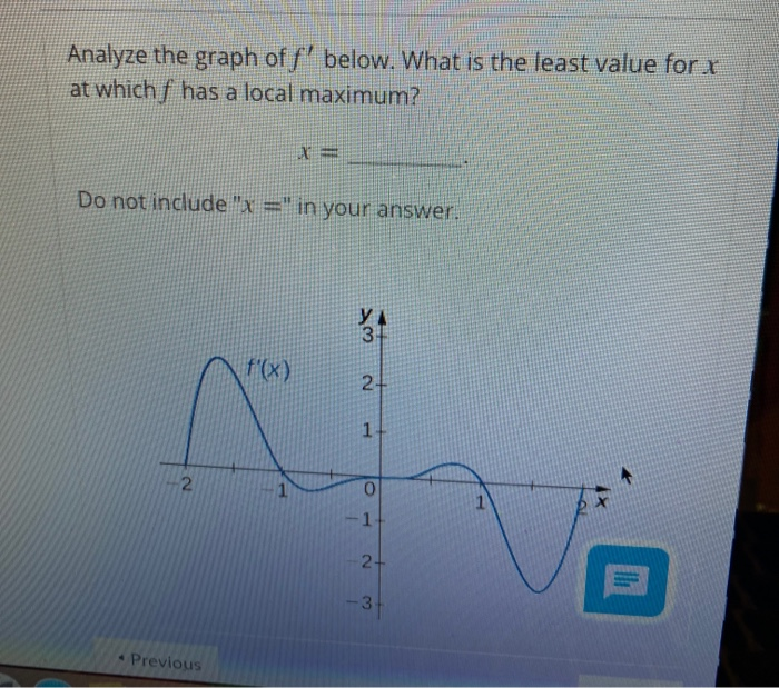Solved Analyze the graph of f' below. What is the least | Chegg.com