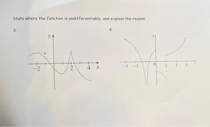 Solved State where the function is undifferentiable, and | Chegg.com