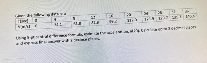 Solved Using 5-pt central difference formula, estimate the | Chegg.com