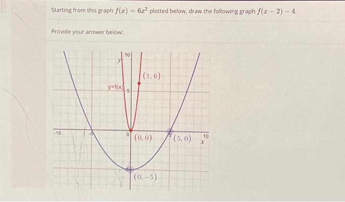 Solved Starting From This Graph F X 6x² Plotted Below