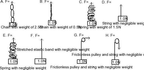 (Get Answer) - A 1.0N weight is hanging at rest as shown. In each case ...