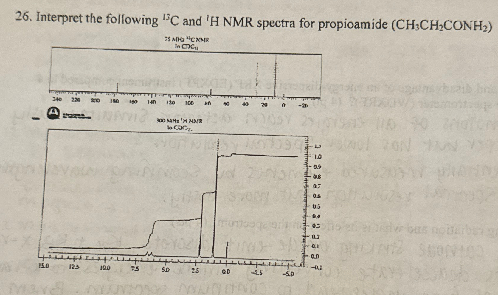Solved Interpret the following ?13C ﻿and ?1H ﻿NMR spectra | Chegg.com