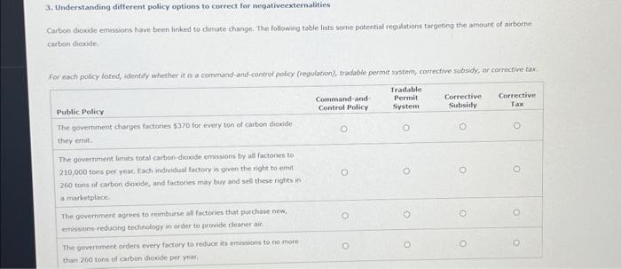 Solved 3. Understanding different policy options to correct | Chegg.com