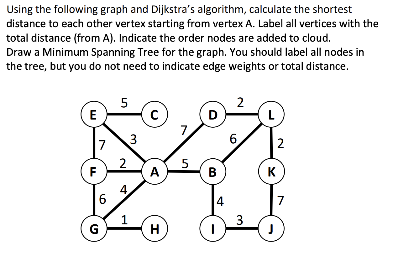 Solved Using the following graph and Dijkstra's algorithm, | Chegg.com