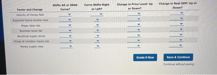 Solved Shifts AD or SRAS Curve? Curve Shifts Right or Left? | Chegg.com