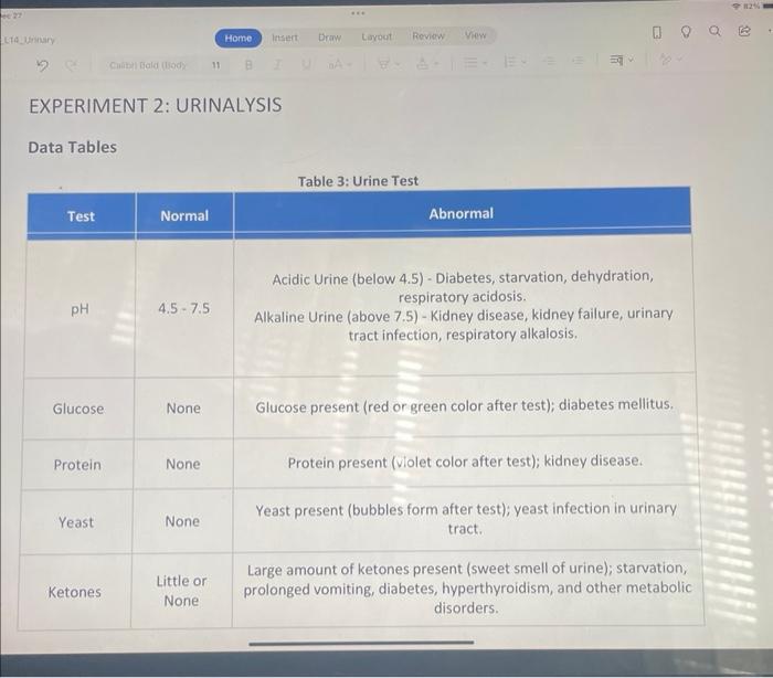 Solved EXPERIMENT 2: URINALYSIS Data Tables | Chegg.com