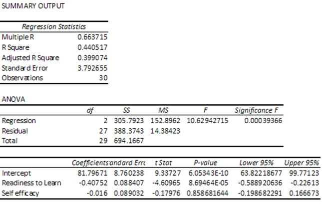 Solved Which statement is a valid statistical interpretation | Chegg.com
