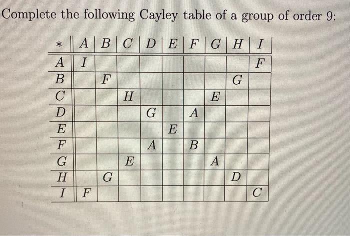 Solved Complete the following Cayley table of a group of | Chegg.com