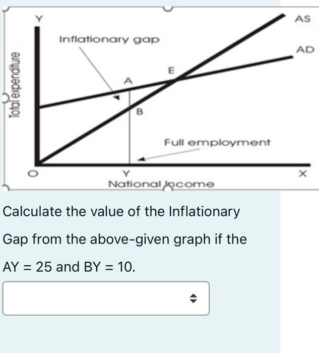 Solved AS Inflationary gap AD E einyouədxə j04:01 B Full | Chegg.com