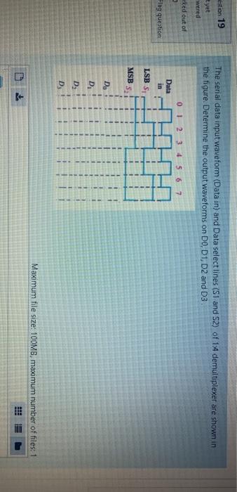 Solved estion 19 The serial data input waveform (Data in) | Chegg.com
