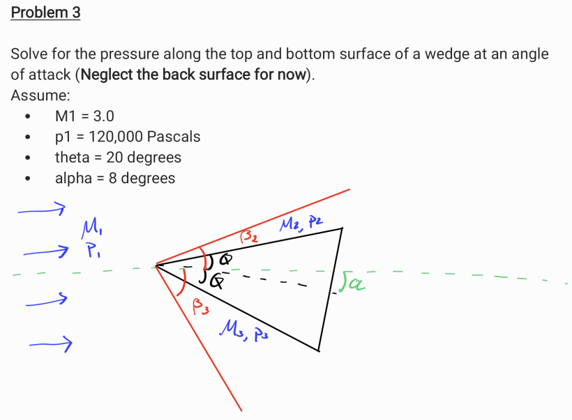Solved Problem 3Solve for the pressure along the top and | Chegg.com