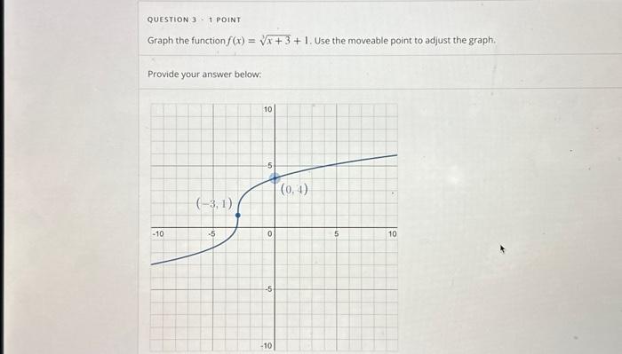 Solved QUESTION 3 - I POINT Graph the function f(x)=3x+3+1. | Chegg.com