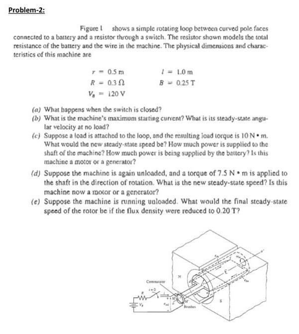 Solved Problem-2: Figure ! shows a simple rotating loop | Chegg.com