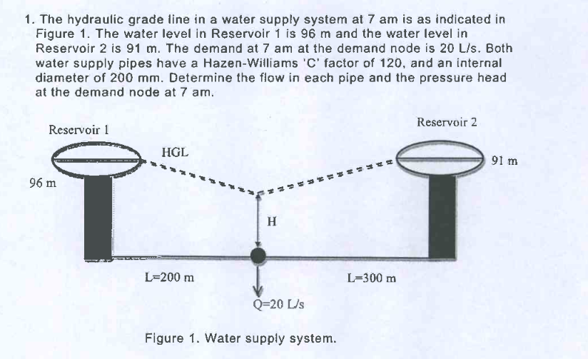 Solved The hydraulic grade line in a water supply system at | Chegg.com