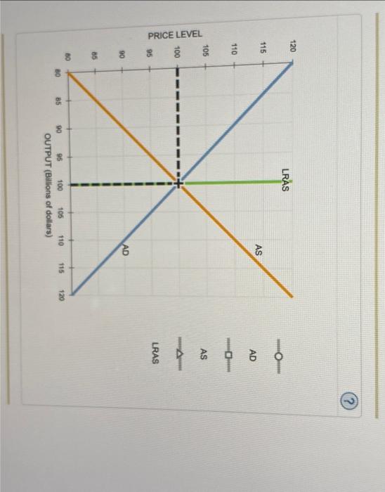 Solved 9. Economic fluctuations II The following graph shows | Chegg.com