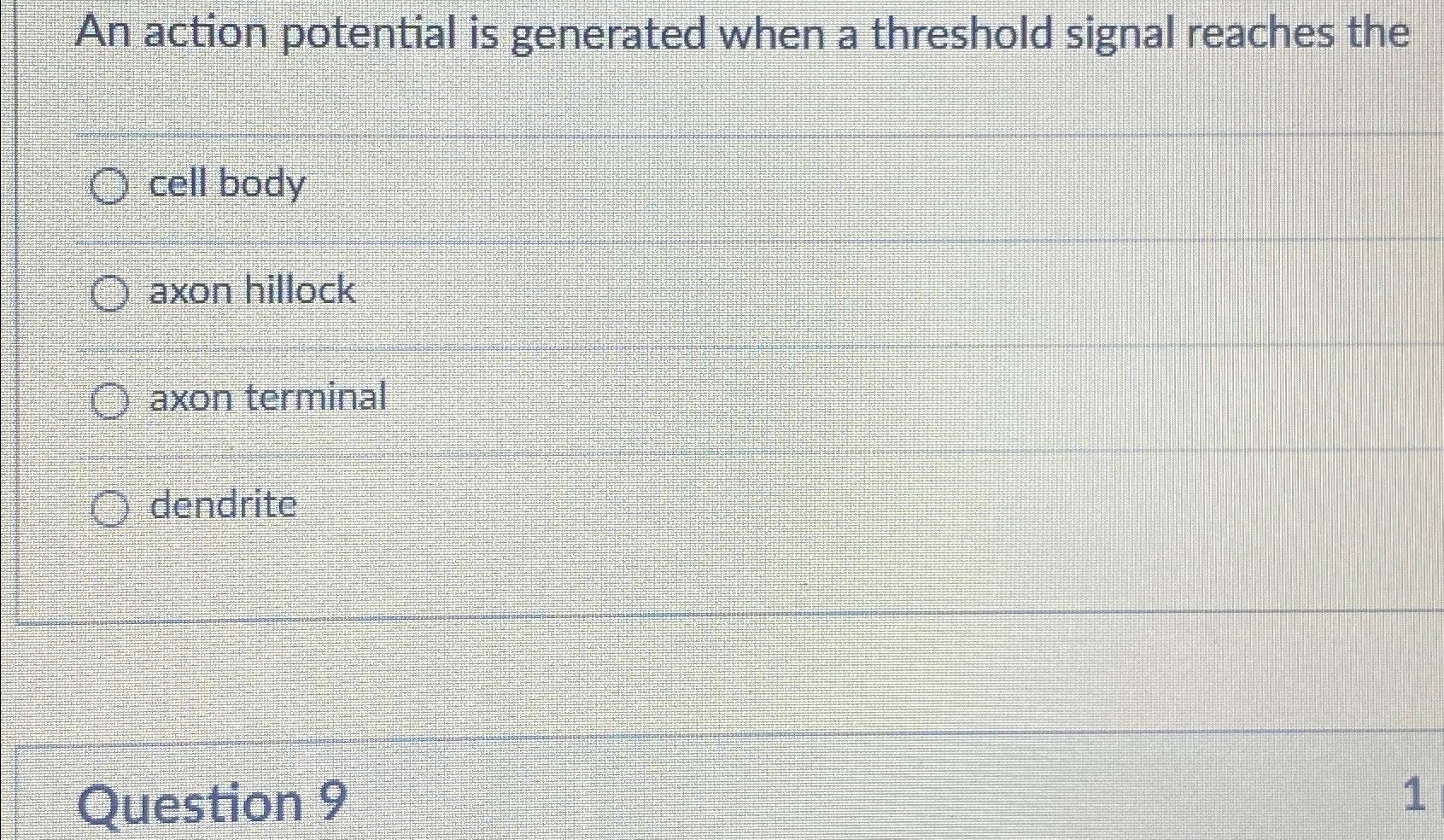 Solved An action potential is generated when a threshold | Chegg.com