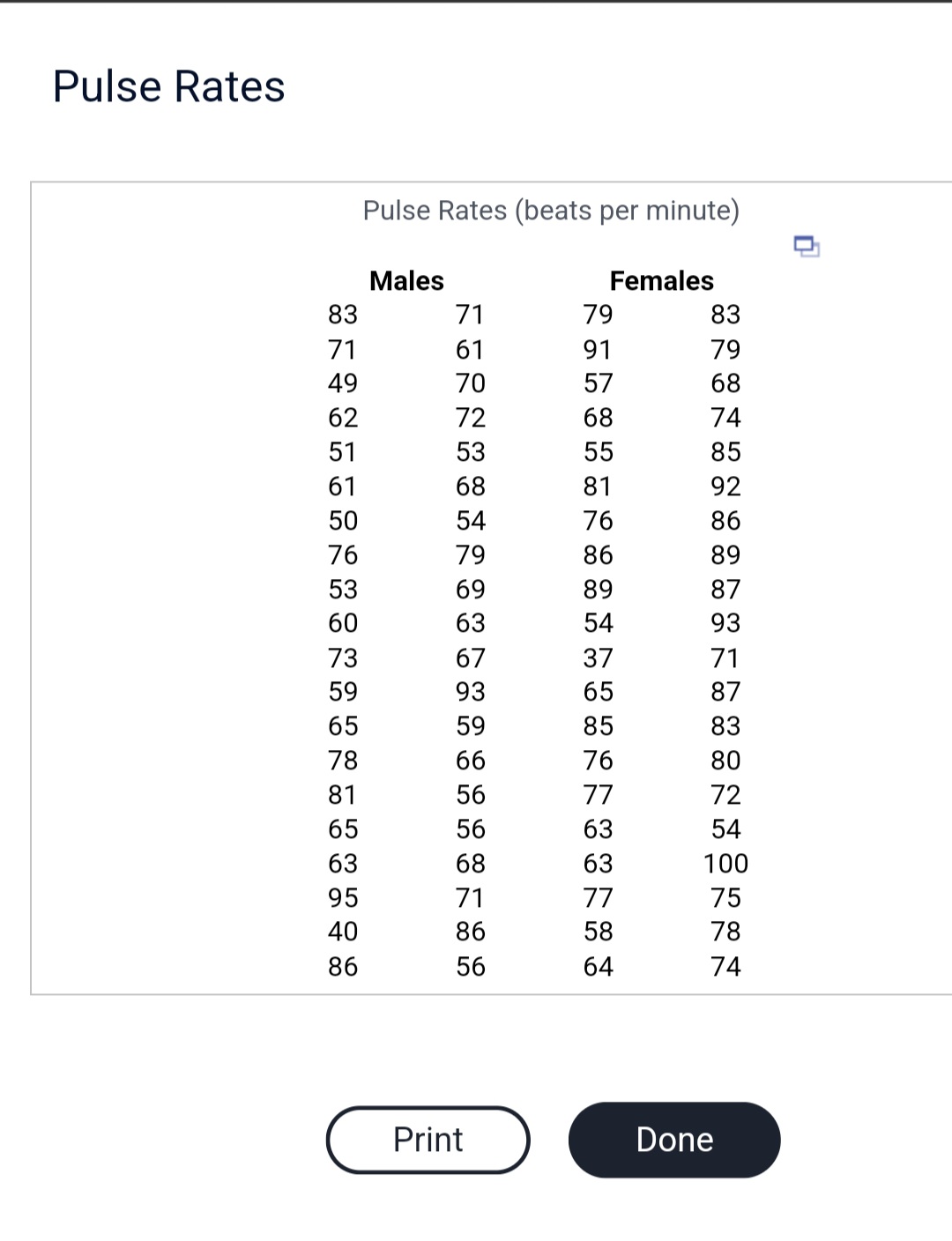 Solved Refer to the accompanying data set and construct a | Chegg.com
