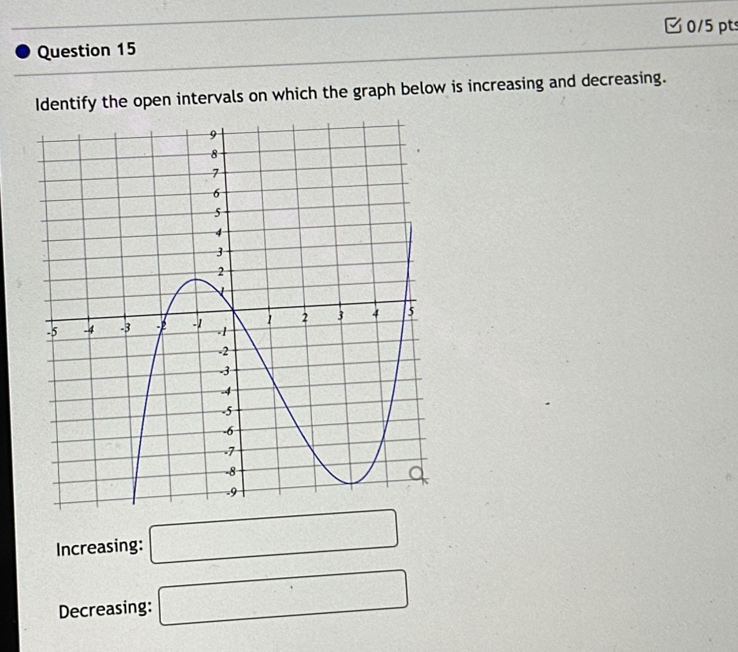 Solved Question 15Identify the open intervals on which the | Chegg.com