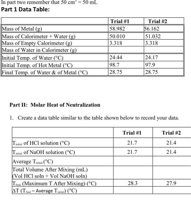 Solved JULH-SU ml Part 1 Data Table: Mass of Metal () Mass | Chegg.com