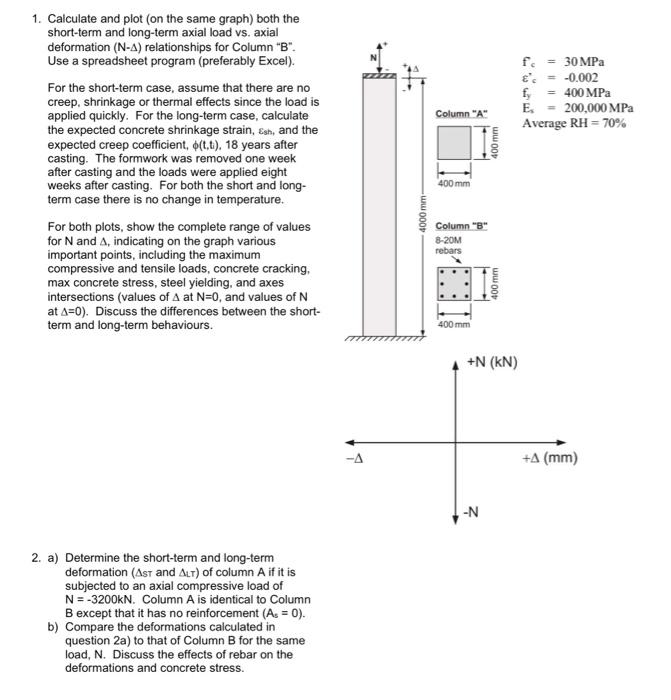 Solved fc = 30 MPa E' = -0.002 fy 400 MPa E = 200,000 MPa | Chegg.com
