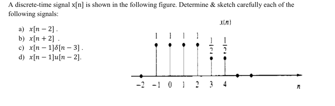 Solved A discrete-time signal x[n] ﻿is shown in the | Chegg.com