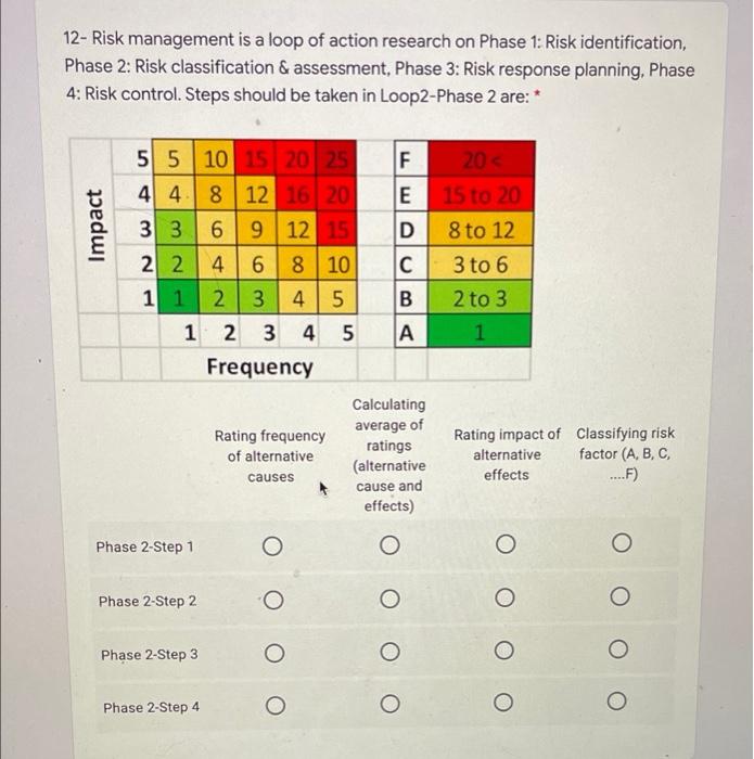 Solved 12- Risk management is a loop of action research on | Chegg.com