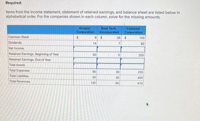 Solved Items from the income statement, statement of | Chegg.com