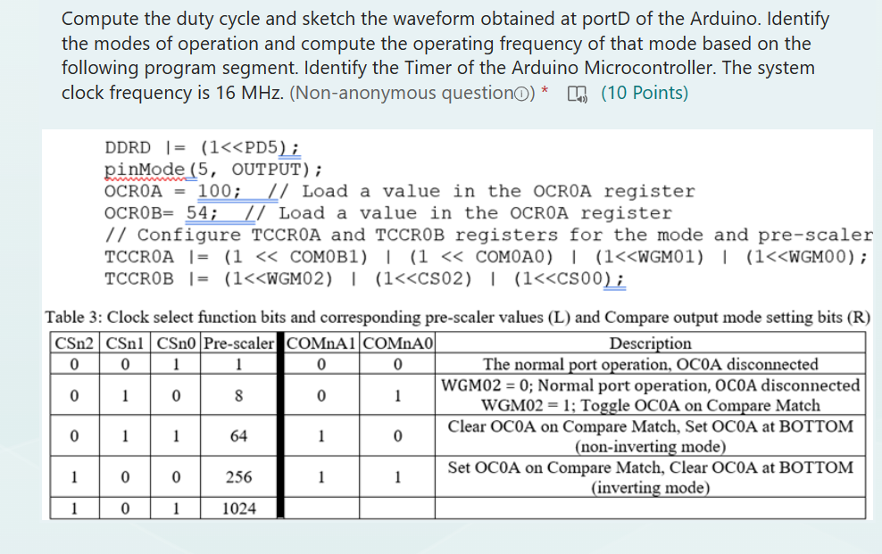 Solved Sketch a 4-bit status (sign, carry, overflow, and | Chegg.com