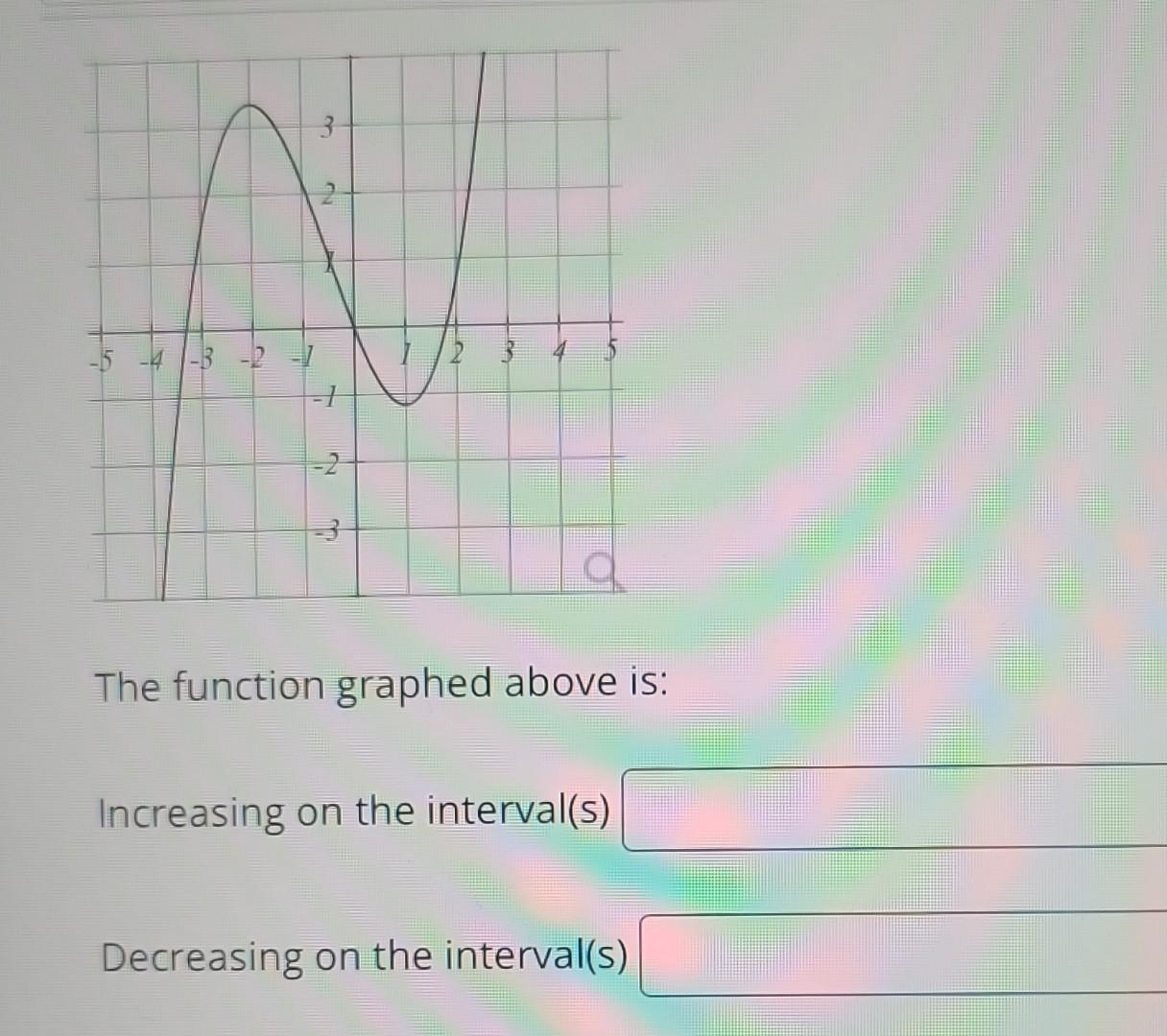 Solved The function graphed above is: Increasing on the | Chegg.com