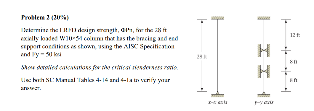 Solved Problem 2 (20%)Determine the LRFD design strength, | Chegg.com
