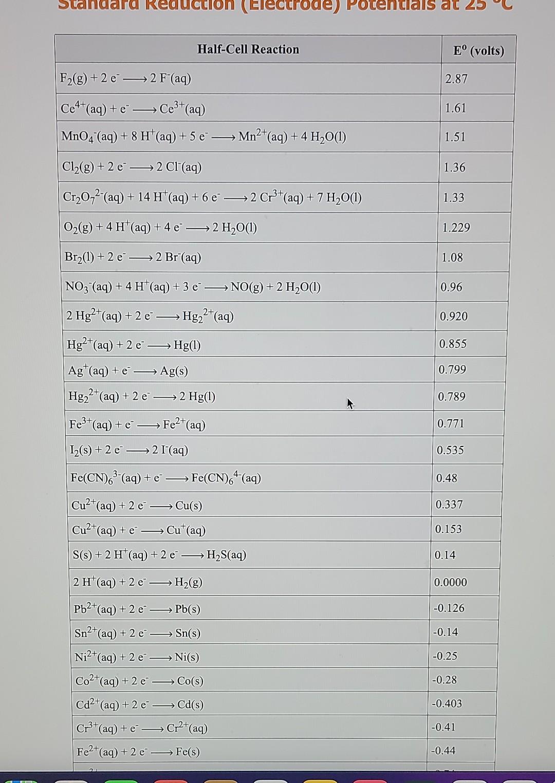 Solved Usc standard reduction potentials to calculate the | Chegg.com