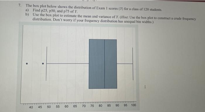 Solved 7. The box plot below shows the distribution of Exam | Chegg.com
