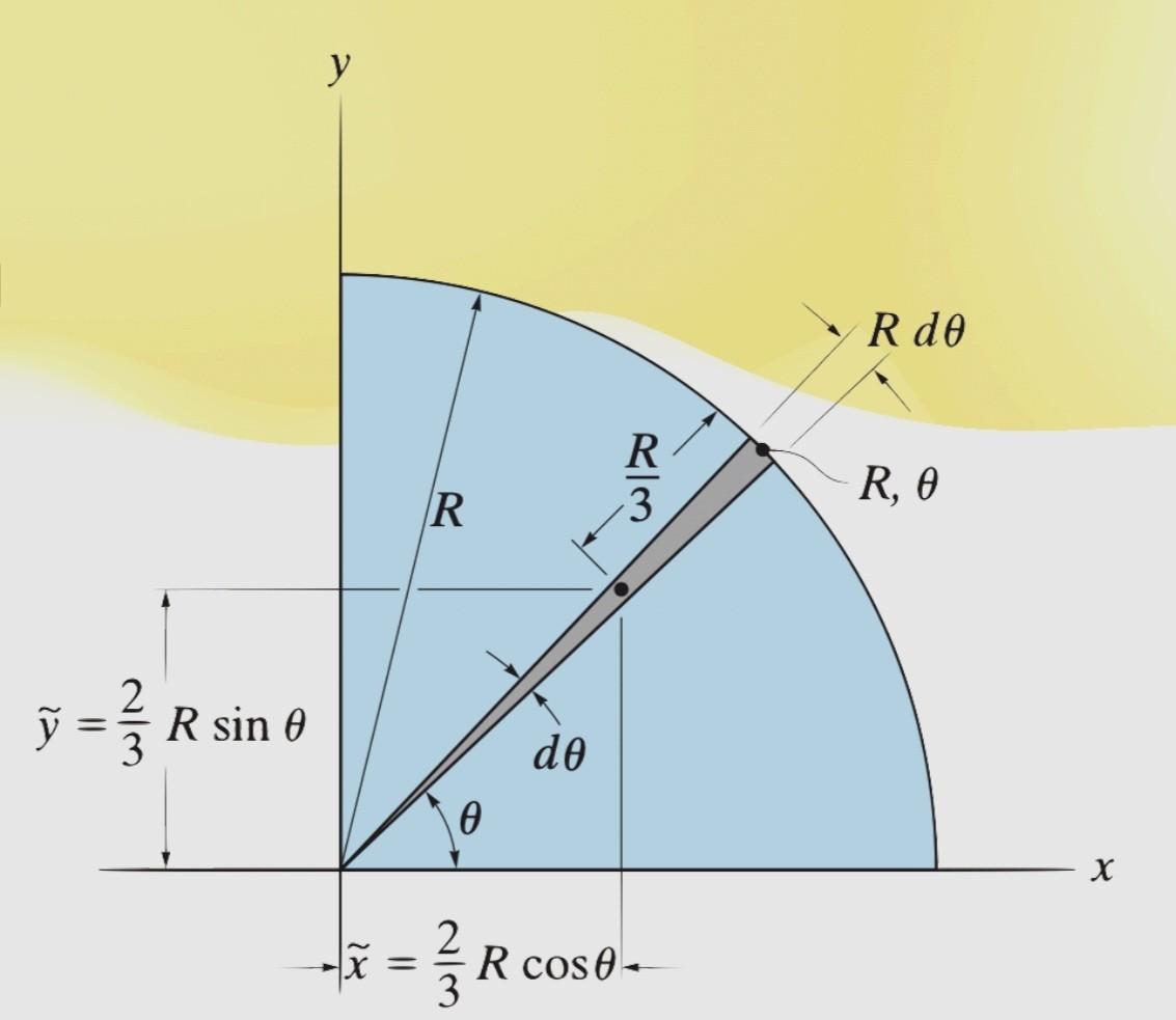 Solved Calculate the centroid of the quadrant-shaped area as | Chegg.com