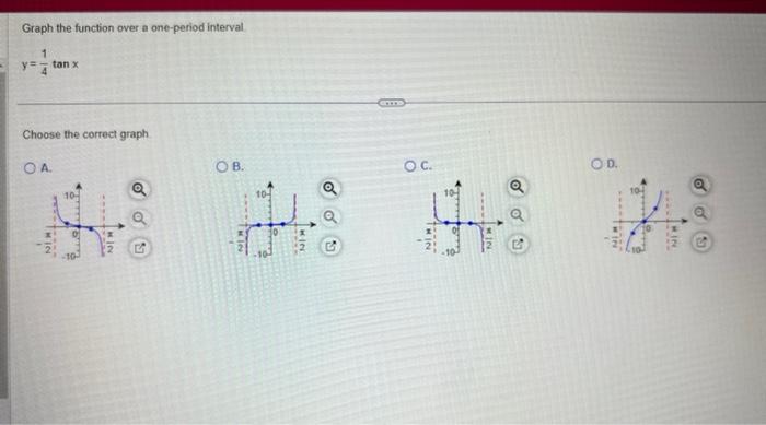 Solved Graph the function over a one-period interval | Chegg.com