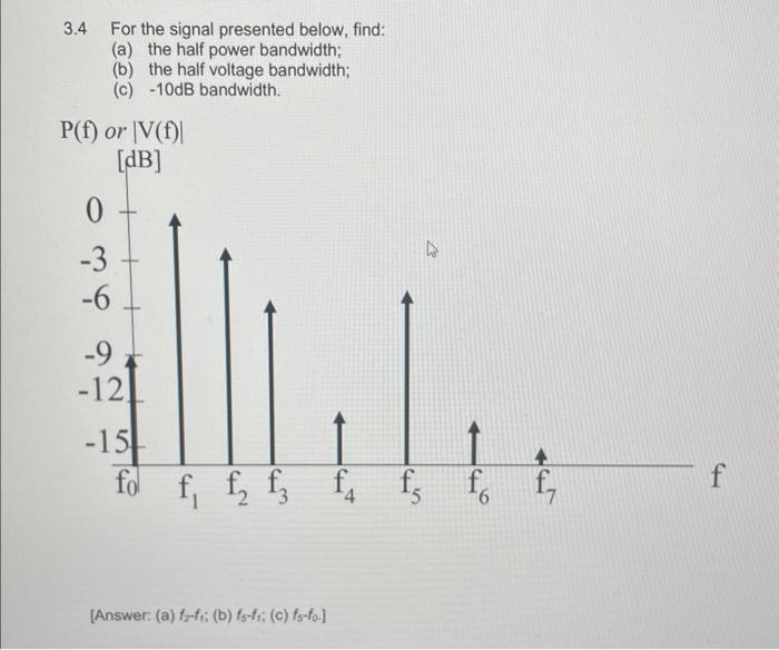 Solved 3.4 For the signal presented below, find: (a) the | Chegg.com