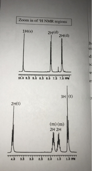 Solved Structure elucidation problem. Please provide a | Chegg.com
