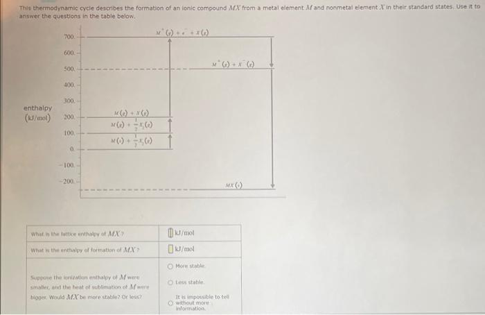 Solved This thermodynamic cycle describes the formation of | Chegg.com
